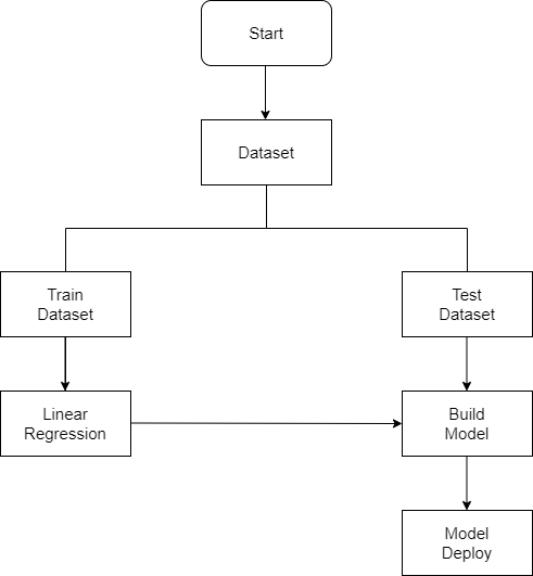Deploy Cotton Disease Prediction using Deep learning & Flask | by Prince Ajudiya | Analytics ...