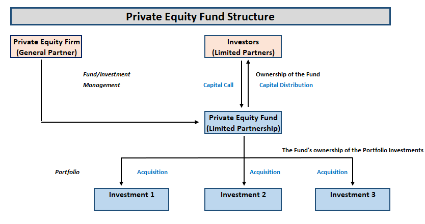 Exploring the World of Funds: My Journey into Private Equity | by Fund Analytics Pro | Oct, 2024 ...