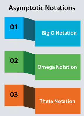Examples of Code Optimization Techniques in Compiler Design | by Final ...