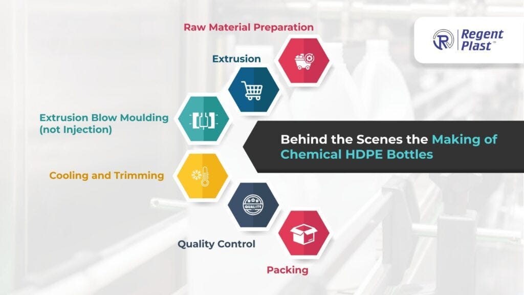 A Guide to Choosing the Right Rigid Plastic Packaging for Your Product ...