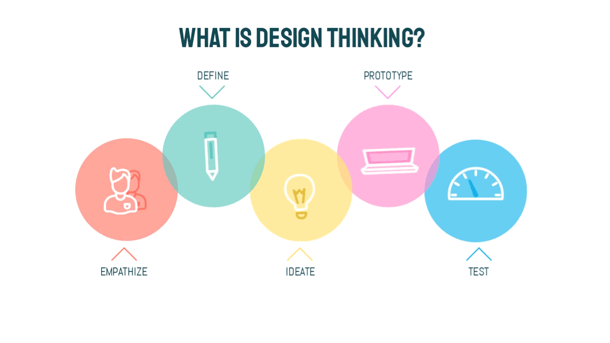 Using design thinking to transform utility areas into high performance ...