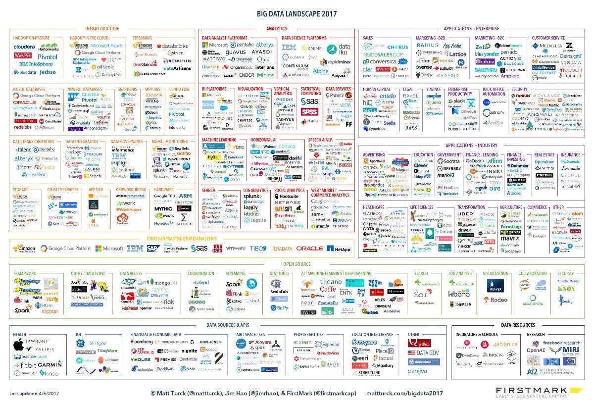 How A Sql Database Engine Works Sql Structured Query Language Is A… By Dennis Pham Medium