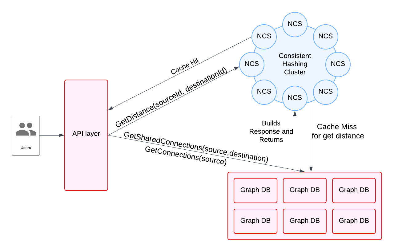 Dijkstra’s Algorithm: Part 2. Welcome back to the article of… | by ...