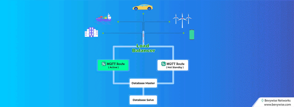 IoT Application Framework over MQTT Broker | by DSM Ranjith Kumar ... IoT Application Framework over MQTT Broker | by DSM Ranjith Kumar ...