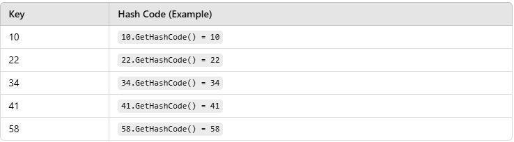 Garbage Collection and Finalizers&Dispose Pattern in.Net | by erhan355 | Medium