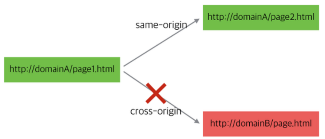 Building a Payment Processing System with the MERN Stack | by Rahul | Medium