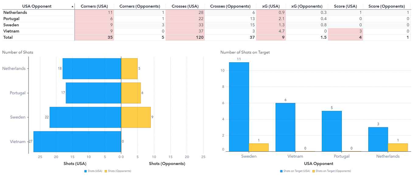 SAS/Python Integration using PROC PYTHON in the Viya Container | by Matt Asbill | Medium