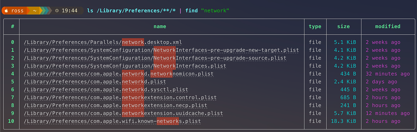 Creating a GPS tracking device using an Arduino. | by Manind Gera | Medium
