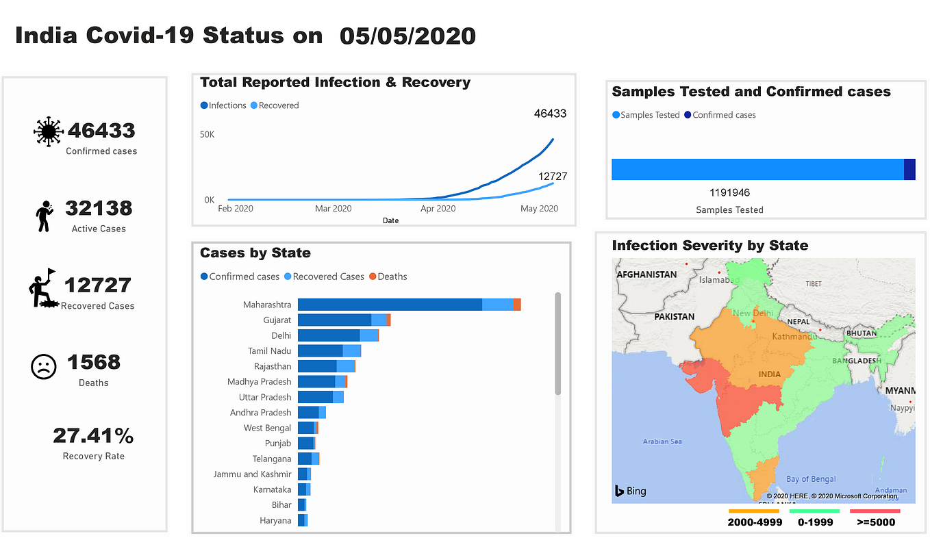 Advanced Vlookup using Power Query in Excel | Analytics Vidhya