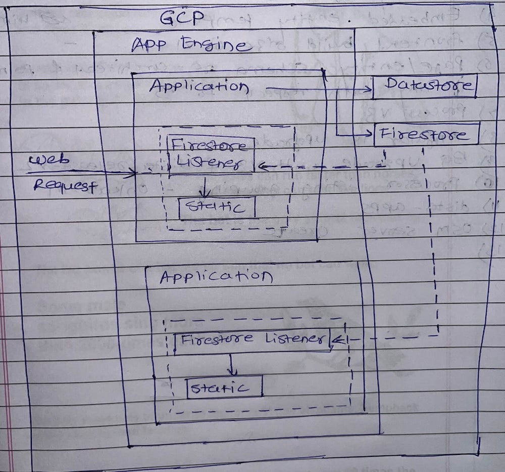 Use Firestore for Asnyc Tasks Instead Cloud Task/Pub-Sub | by Arun ... Use Firestore for Asnyc Tasks Instead Cloud Task/Pub-Sub | by Arun ...