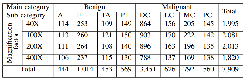 Beginner Tutorial: Image Classification Using Pytorch | Medium