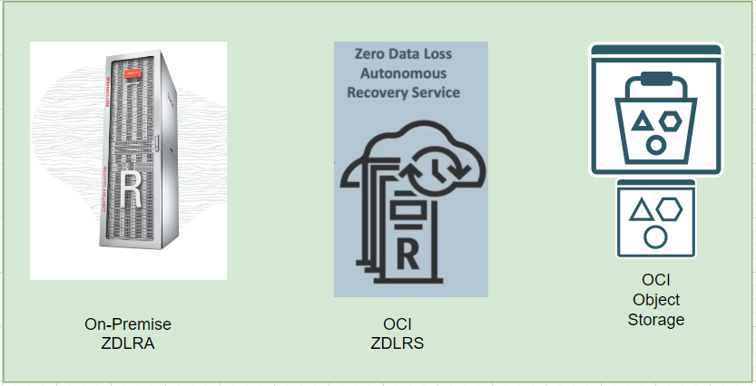 Oracle Cloud Infrastructure Oci Cloud Guard Service By Techtutorsti Sep 2023 Medium