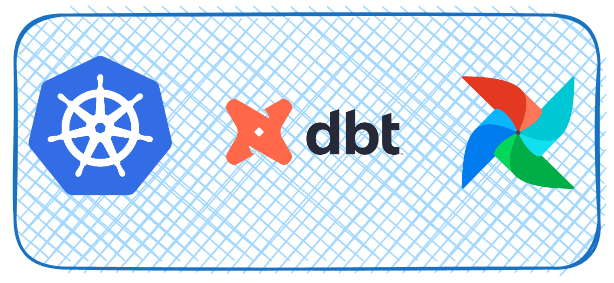 AWS MWAA & dbt integration: step-by-step guide to Airflow orchestration | Medium