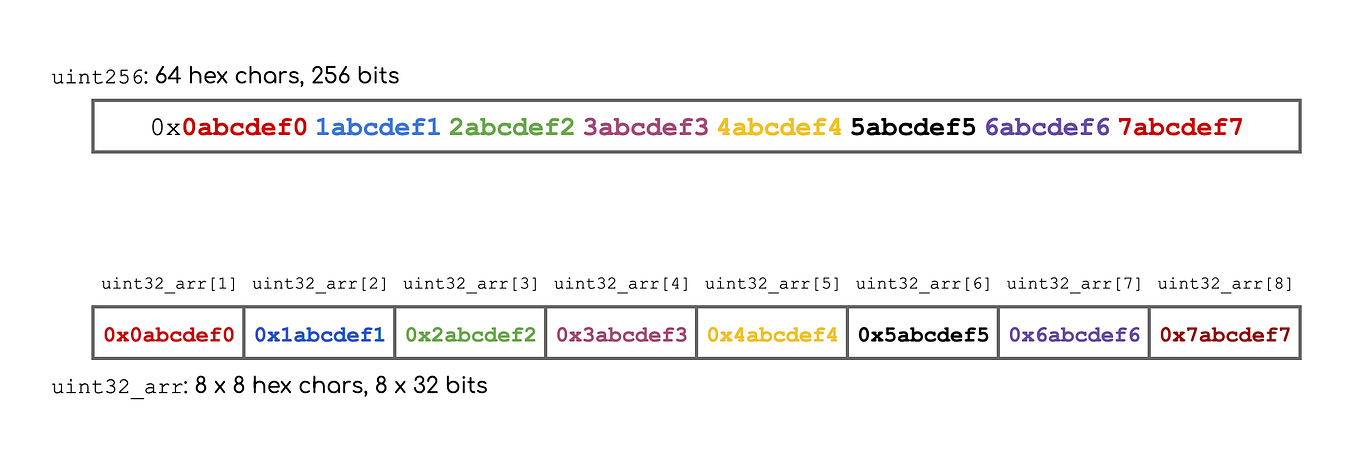 How to Implement Lambda Architecture Using ClickHouse | by Anton Bryzgalov | Medium