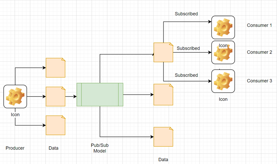 Camunda External Task Implementation : Detailed Explanation | by Harish Gupta | Medium