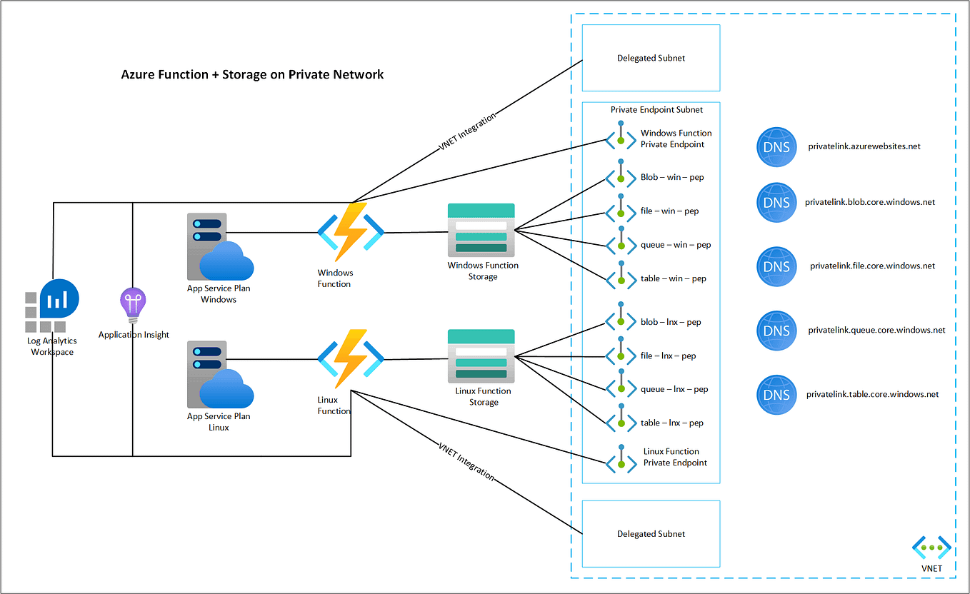 Seamless Azure Container Apps Deployment with Terraform | by Abhimanyubajaj | Medium