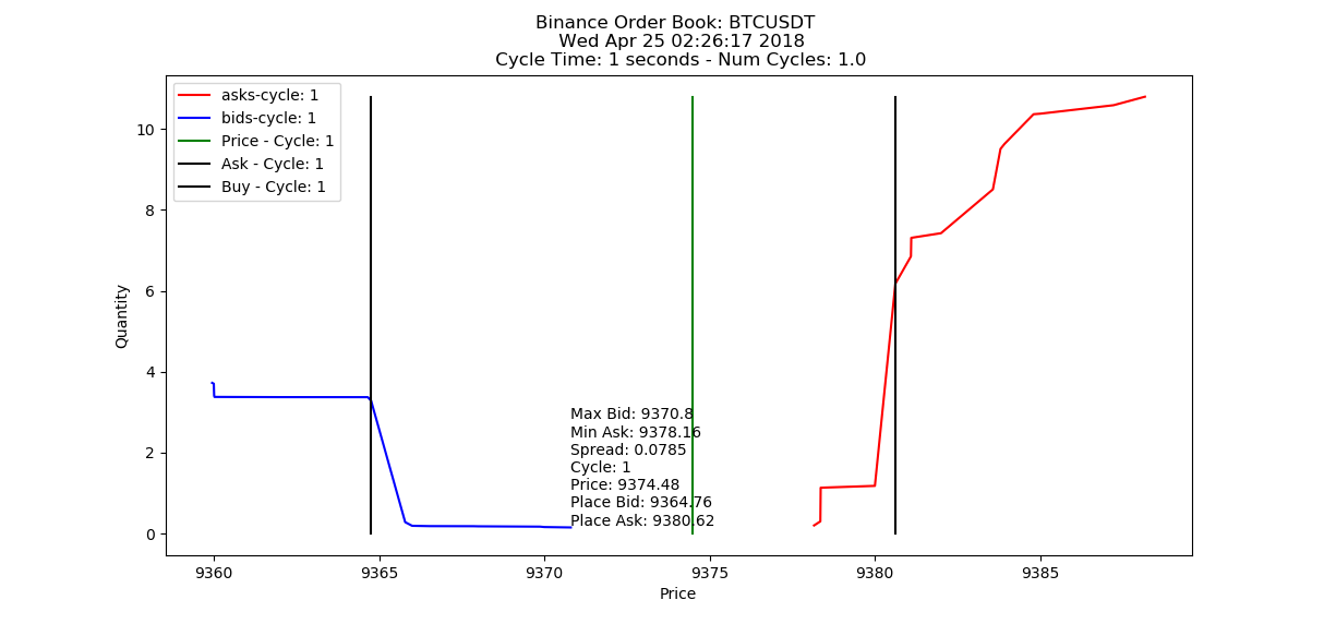 Advanced Cryptocurrency Trading Bot — Python — Open Source (Chapters 5 ...