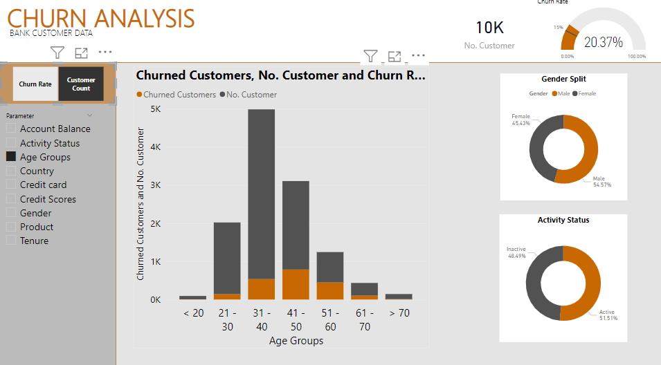 Predictive Churn Analysis Convertml Ai Medium