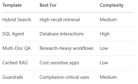 Text Splitting: Beyond Basic RAG. In RAG, splitting text into chunks is… | by Rodrigo Nader ...