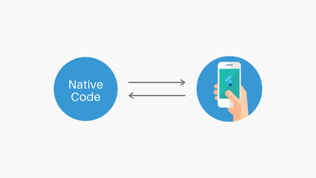 How to Use Provider in Flutter. The easiest way to manage the global ...
