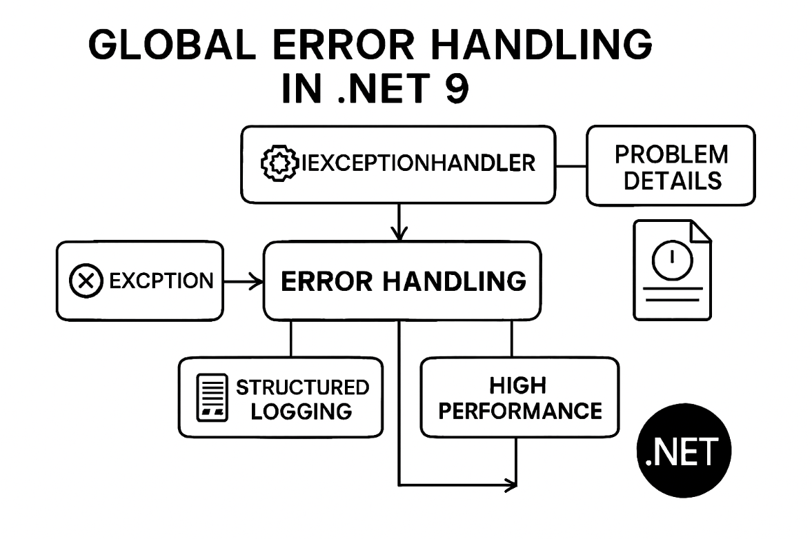 Design Patterns Guide In Net Using C Part I Detailed Explanation 4319
