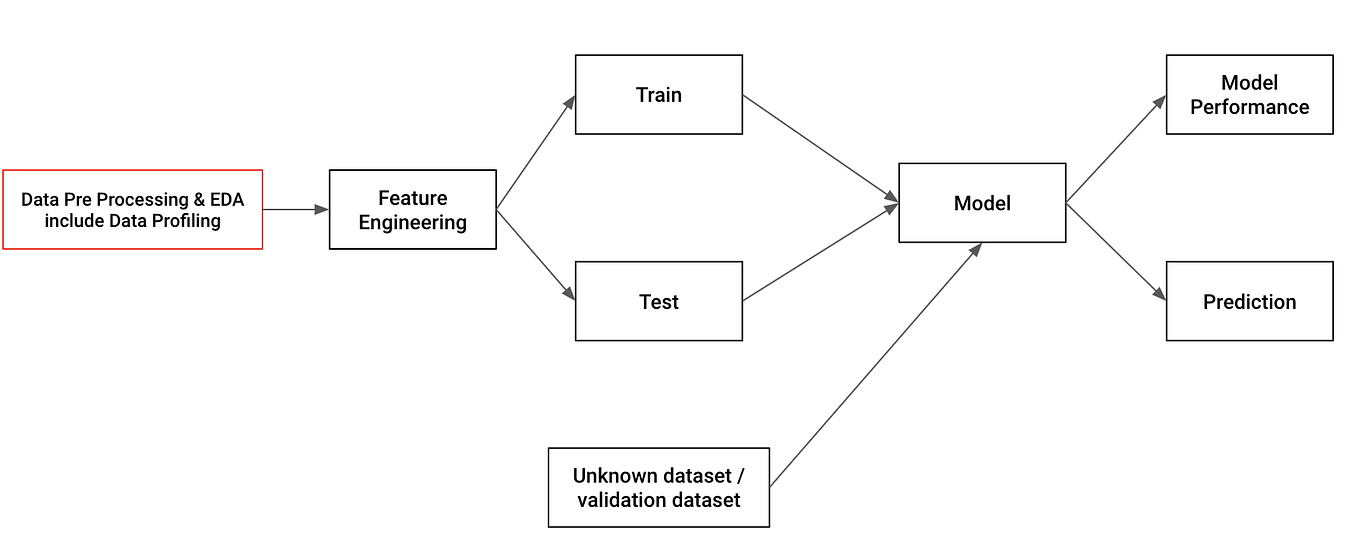 Eksplorasi Data Untuk Analisis Data Menggunakan Pandas Python-Part 1 ...