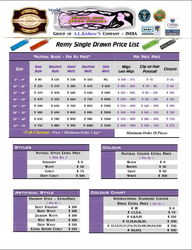 Indian Human Hair Supplier & Exporter. | by A.L.KISHORE KUMAR | Medium