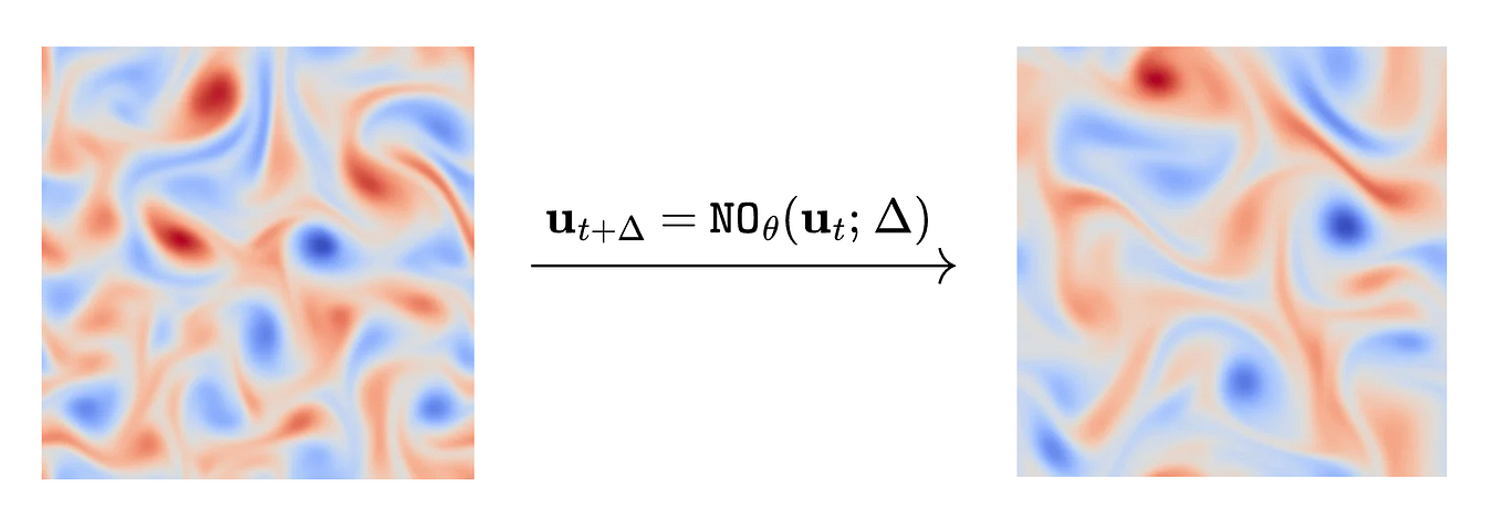 Quantum Neural Networks How Are Quantum Neural Networks Built… By
