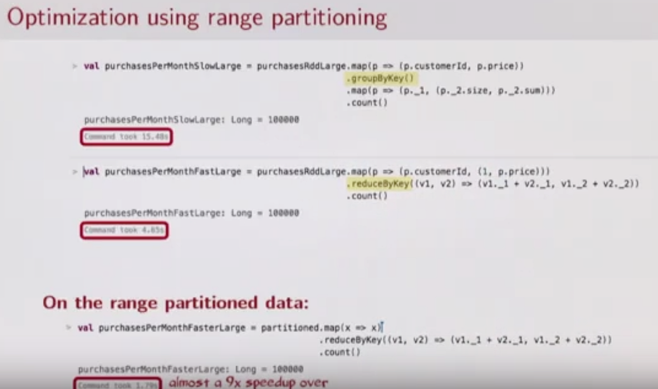 Spark Basics Rddsstagestasks And Dag By Saurabh Goyal Medium 4094