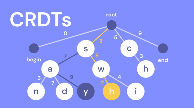 [Tutorial] How to create a widget using custom elements in Angular ...