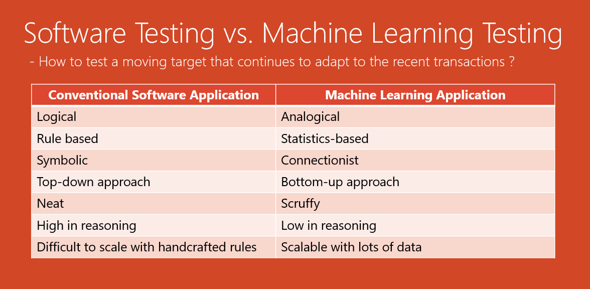 3 types of innovations that I learned from Professor Clayton ...