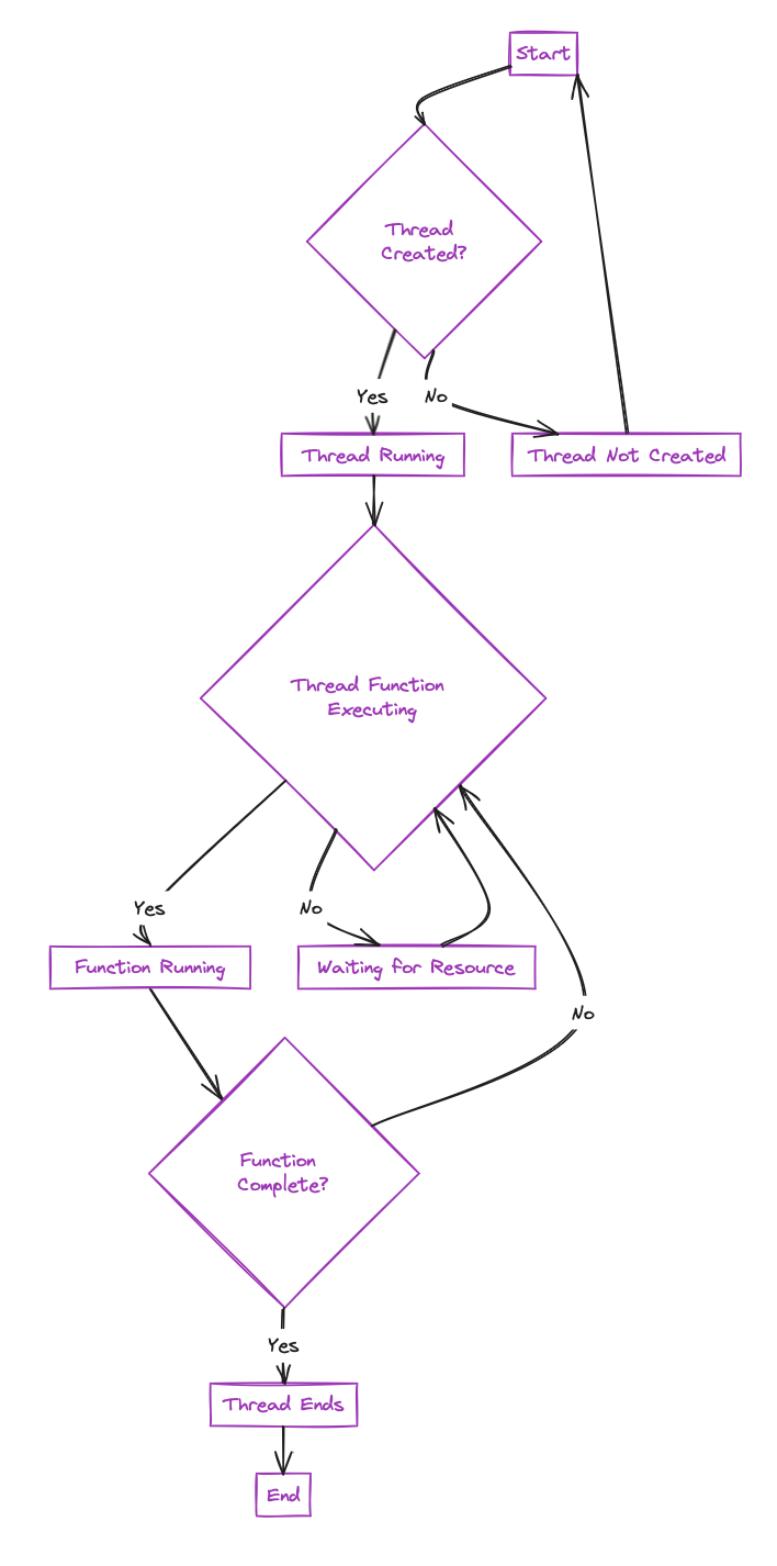 Mastering MongoDB Replica Sets: An In-Depth Exploration — Part 1 📚🧠 | by Ajay Rajput | Medium