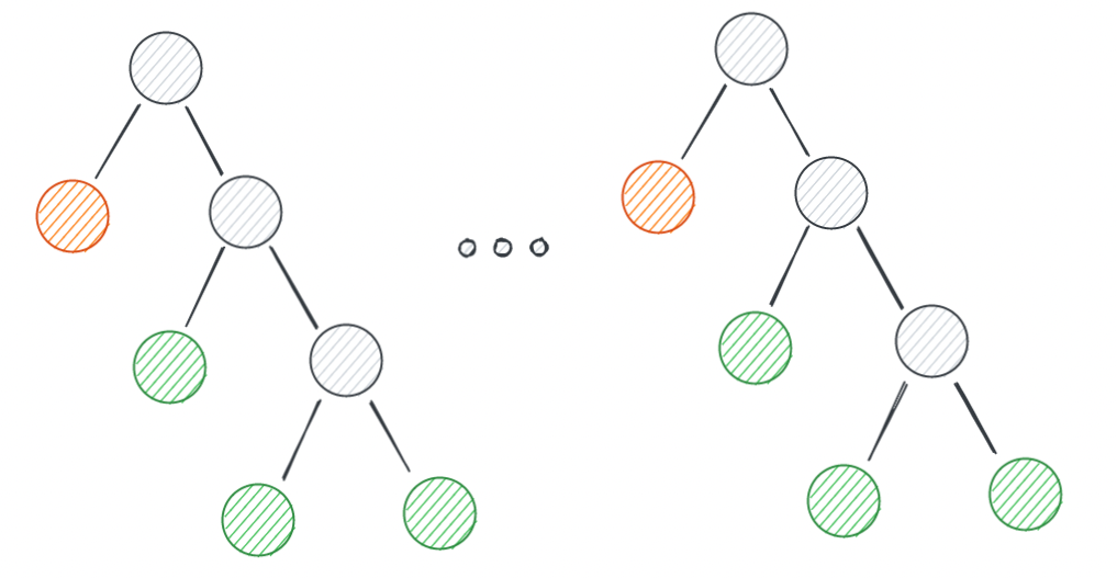 6 Ways to Encode Features for Machine Learning Algorithms | by Anthony Cavin | Towards Data Science
