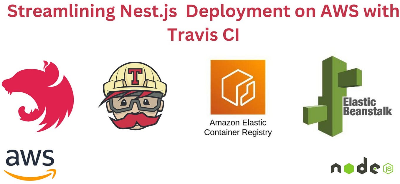 Building a Calendar Event Email System in Nest.js with Nodemailer | by Sweta Chauhan | Medium