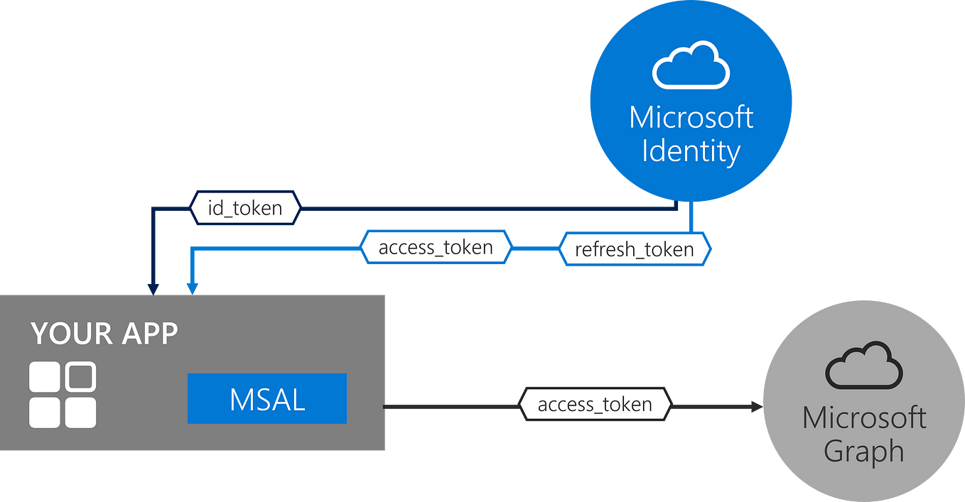 Route Table Azure - Wilson Santos - Medium Route Table Azure - Wilson Santos - Medium