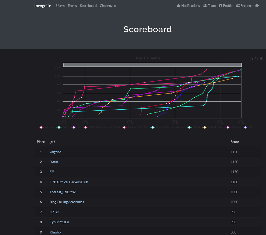 Kashi CTF 2025 -Crypto&reverse&web&pwn | by Dr.kasbr | Medium