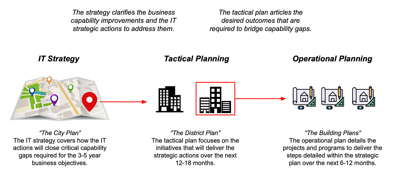 Building A 3 Tier Architecture On Azure Using Terraform By Ninjacoder Level Up Coding