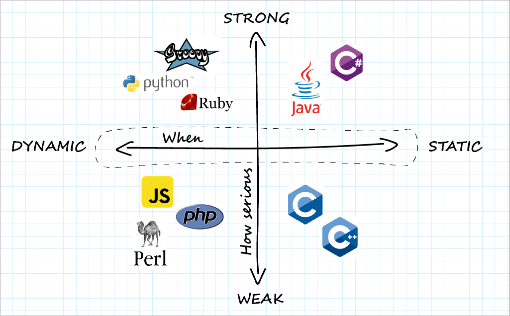 Exploring JSON Files: Searching by Key and Depth | by Daniel Fintinariu ...