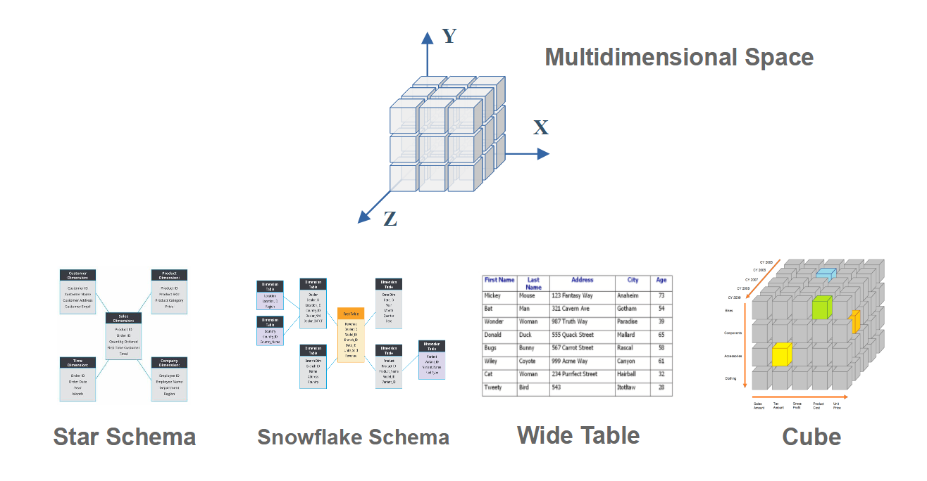 SQL vs. MDX in OLAP. This article will introduce MDX, a… | by KevinChen | Medium