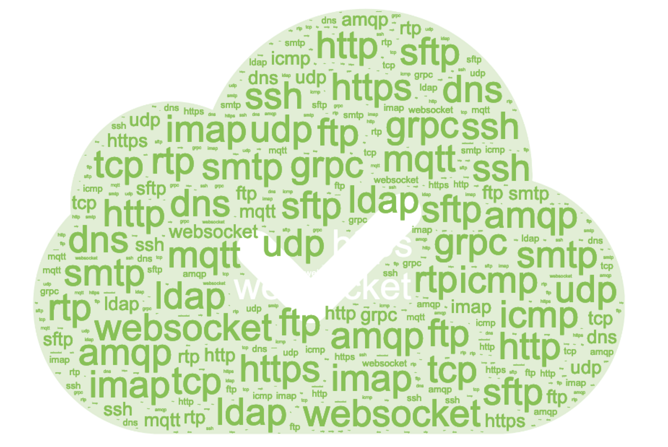 11 Most Occurred SonarQube Issues in Java Projects | by Pravinkumar ...