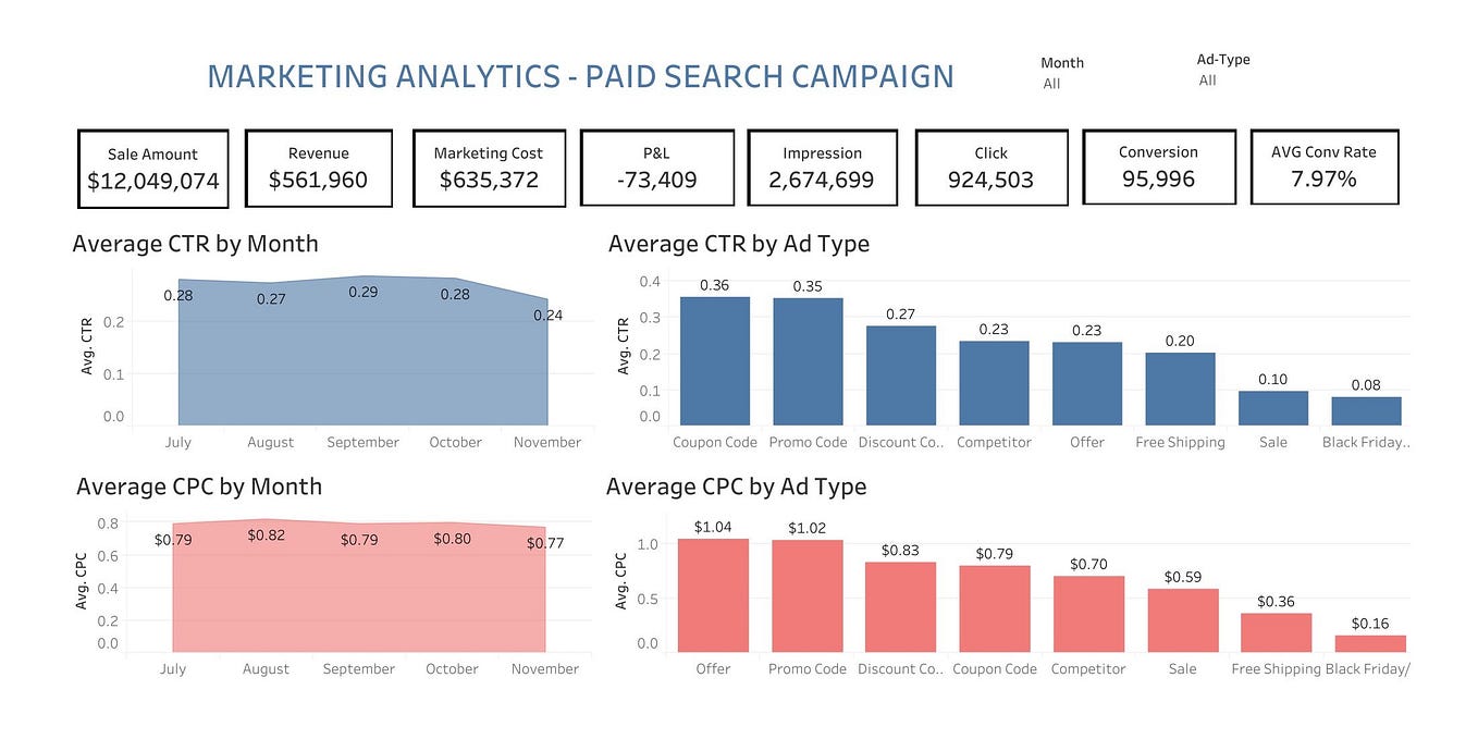 Step-By-Step Visualisasi Data dengan Power BI | by Ahmad Ilham Habibi ...