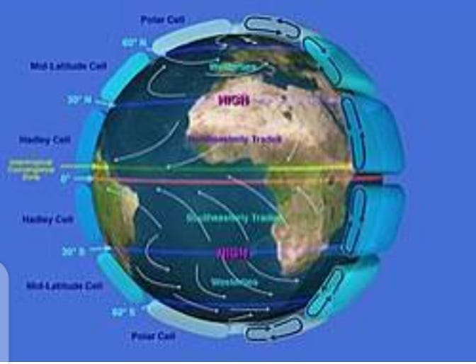 How Does the Earth's Rotation Affect Seasons | by Syed talib Hussain ...