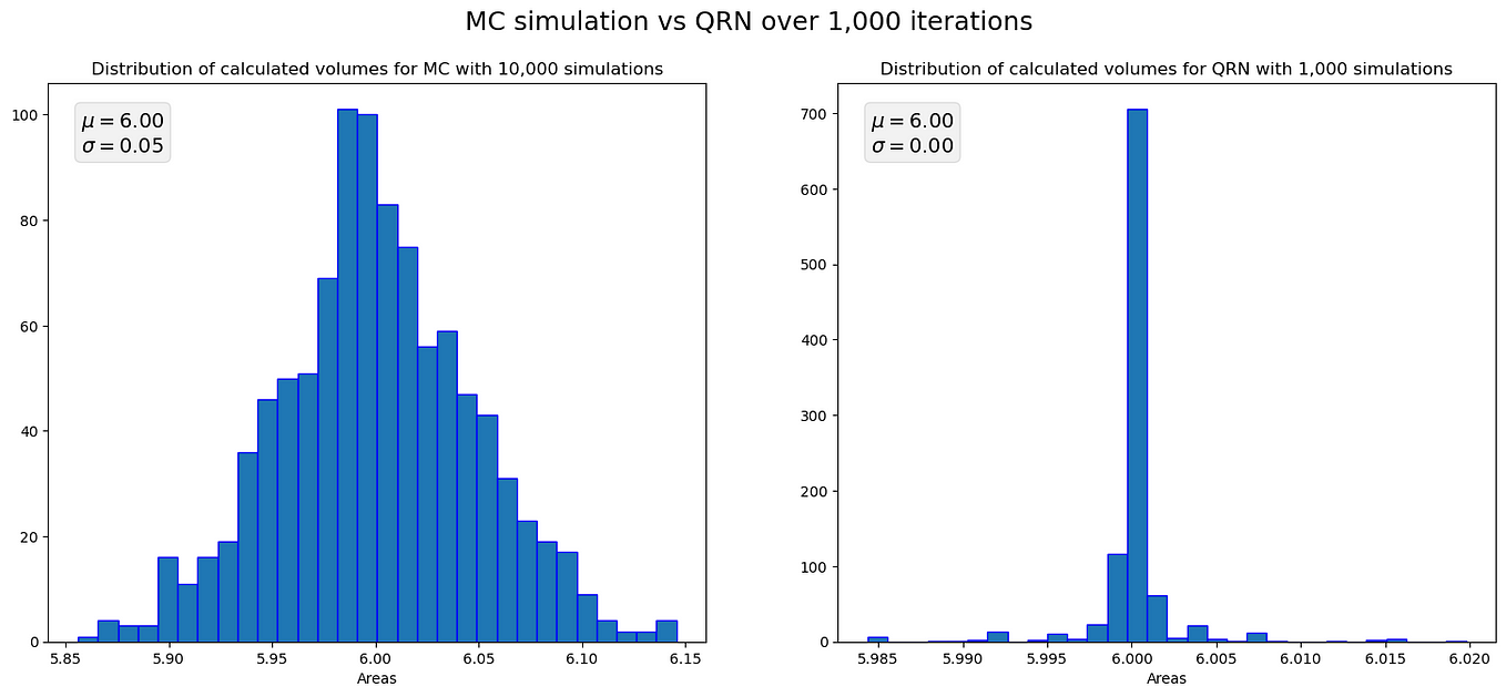 Python From Sql To Orm Sqlmodel By Andrea Dalseno Medium