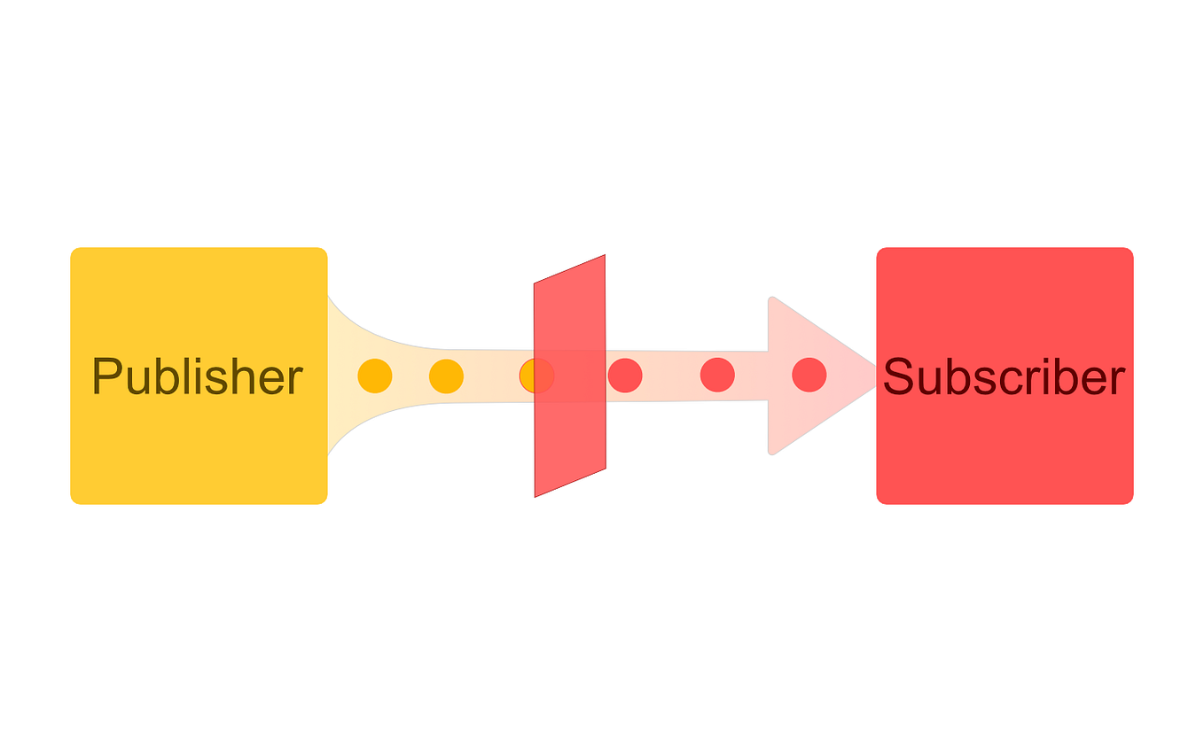 Library — Framework and Toolkit. Code is distributed/shared as Libraries… | by Puneet Sapra ...