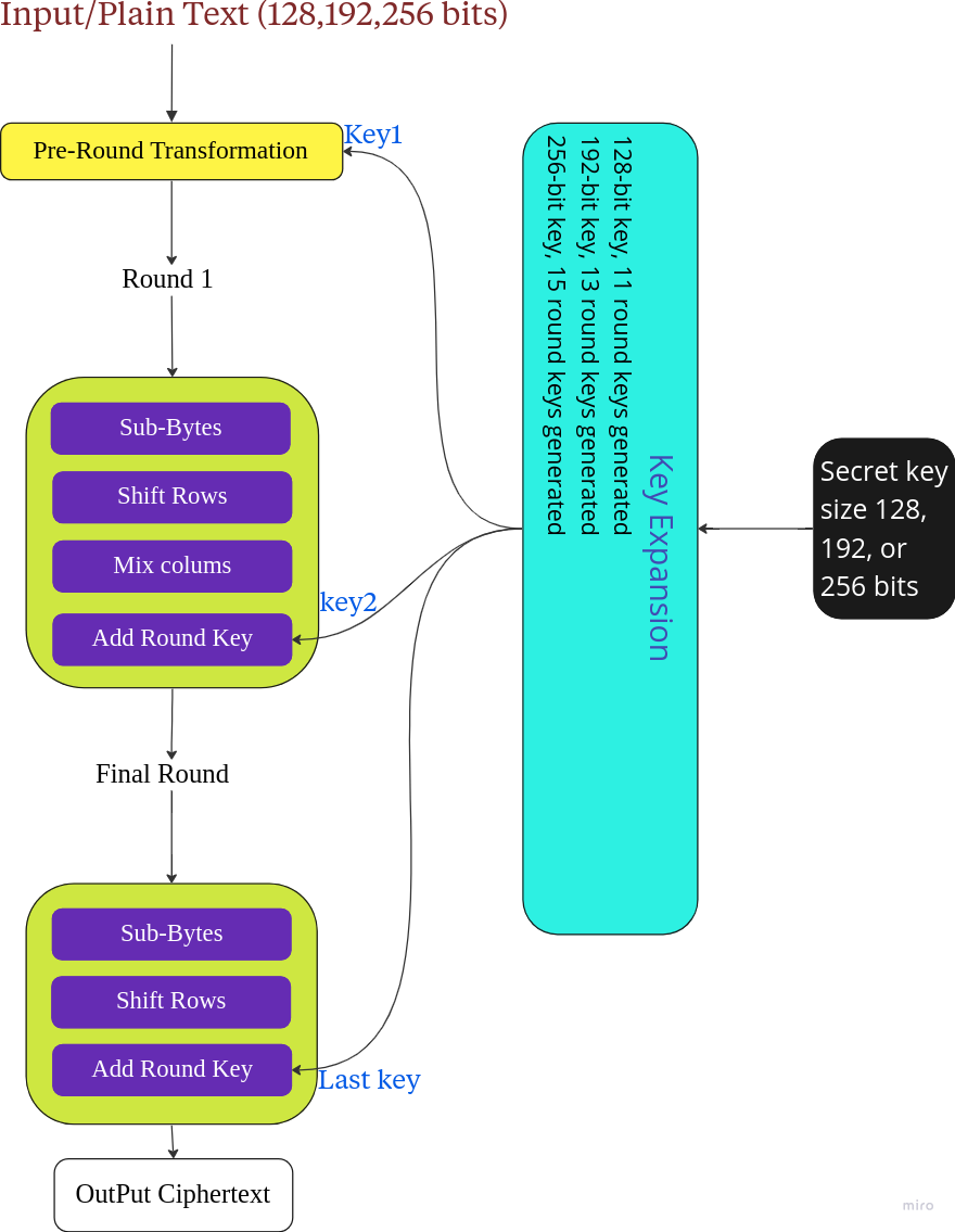 A Step-by-Step Guide To Nmap Scanning For Beginners. | by Ritesh Sahu ...