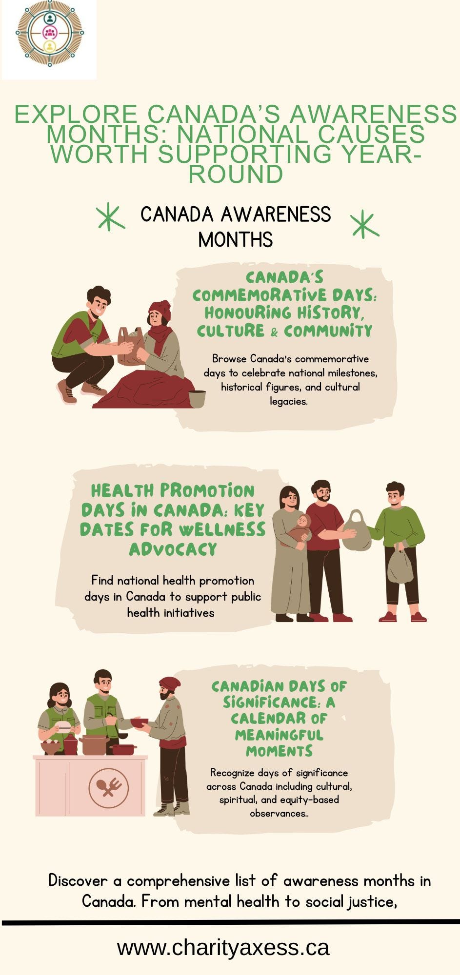 July Awareness Campaigns to Support Important Causes - Charityaxess ...