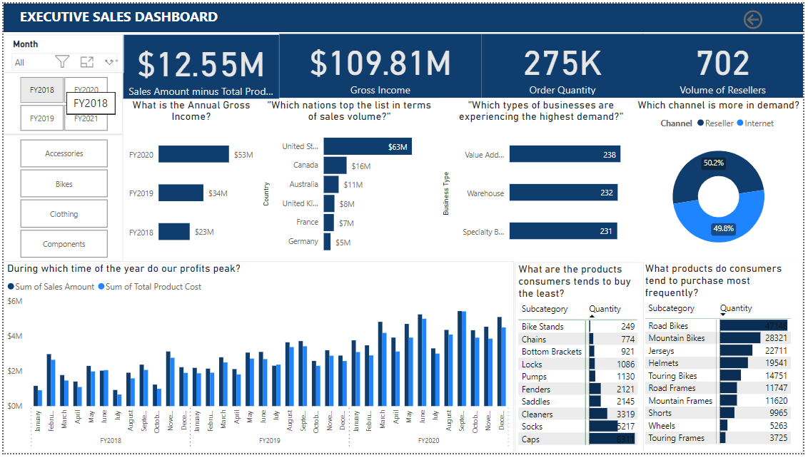 Sales Analysis of a Brazilian E-Commerce Public Dataset by Olist using ...
