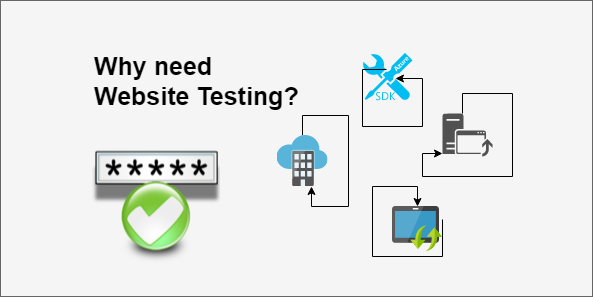 The Best 9 Websites to Practice SQL Online | by Meenakshi Agarwal | Medium