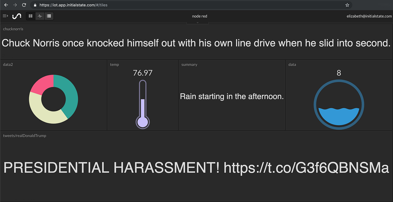 How to Stream (Push) Data to a Real-Time Dashboard API in Python | by Initial State | Initial ...