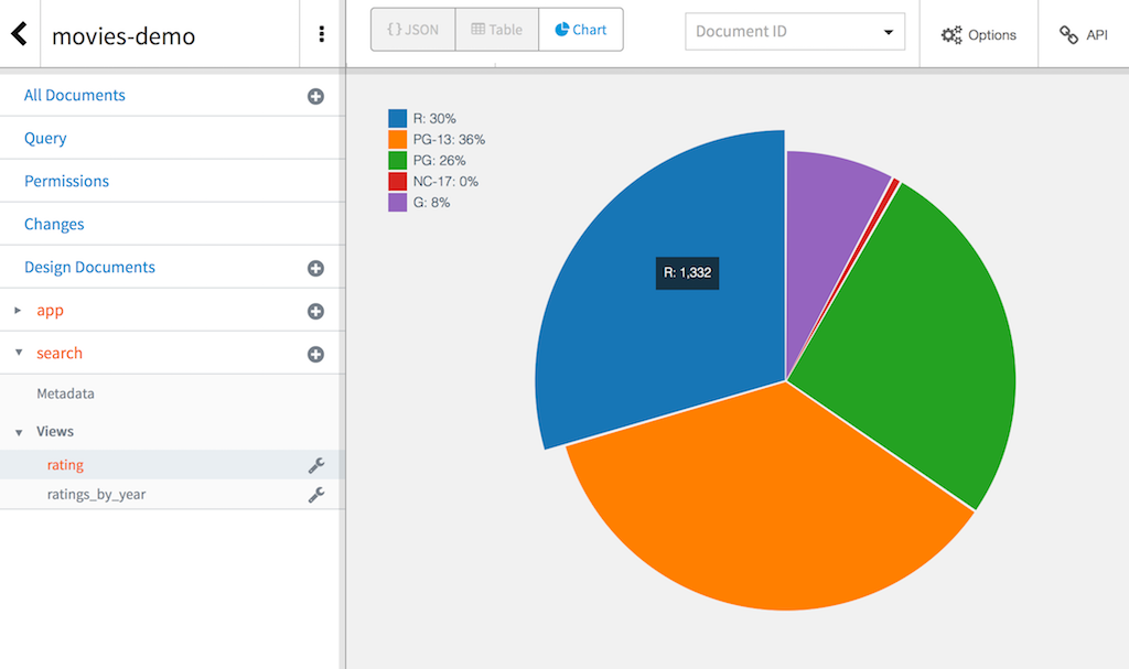 Bring Machine Learning to the Browser With TensorFlow.js — Part I | by //va | Center for Open ...